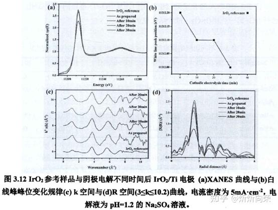 XAFS数据处理及应用案例 - 知乎