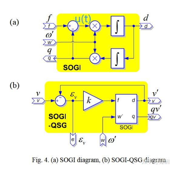 SOGI与SOGI-FLL（理论+仿真+实验）（一） - 知乎