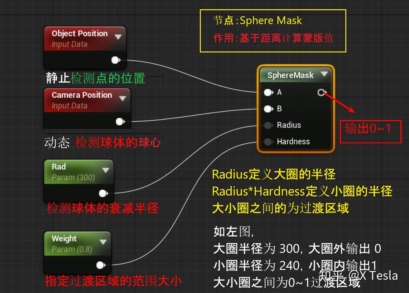 【UE4】材质基础(二)——Sphere Mask - 知乎