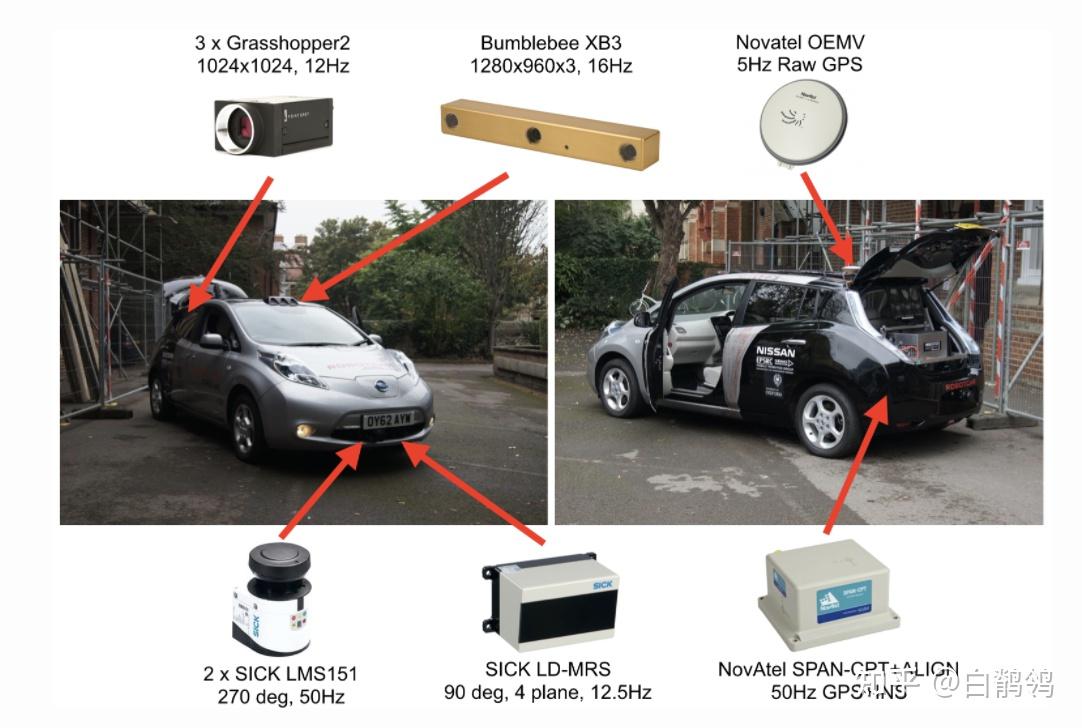 2021 自动驾驶开源数据集汇总 - 知乎