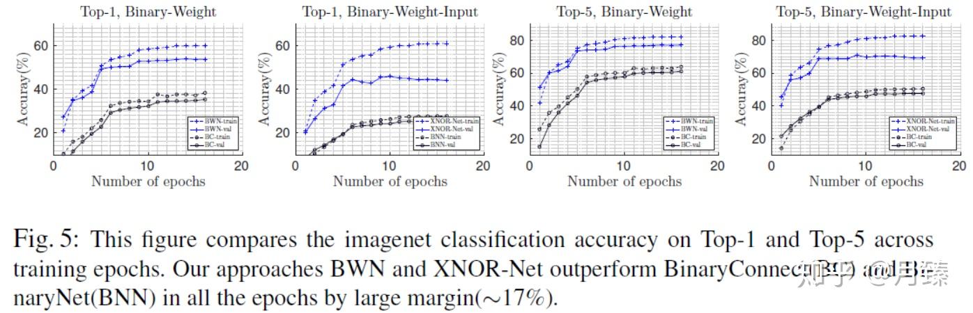 XNOR-Net论文解读 - 知乎