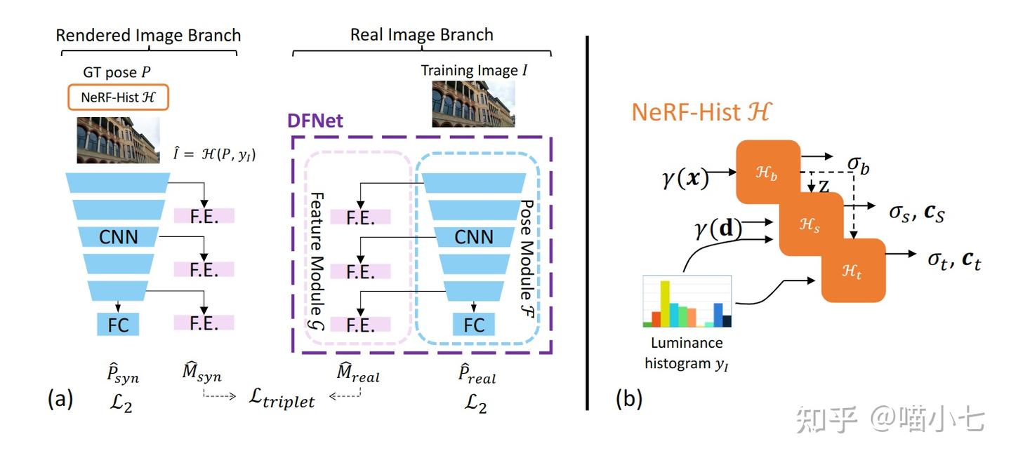 DFNet：令人眼前一亮的相机位姿估计方法 - 知乎