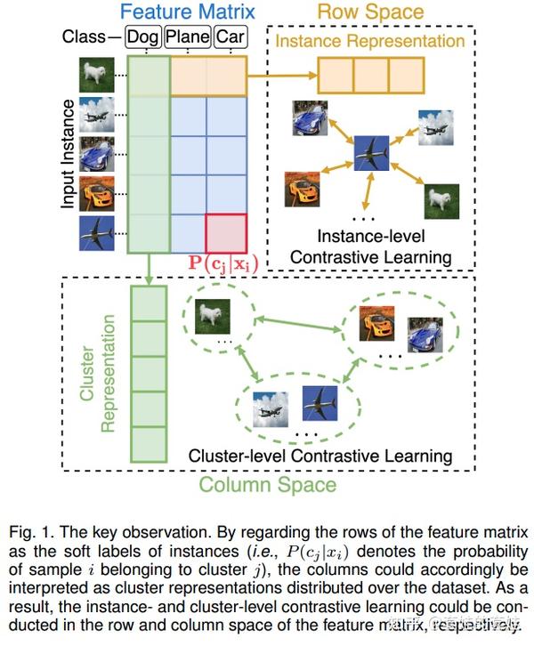 【Deep Clustering】Contrastive Clustering - 知乎