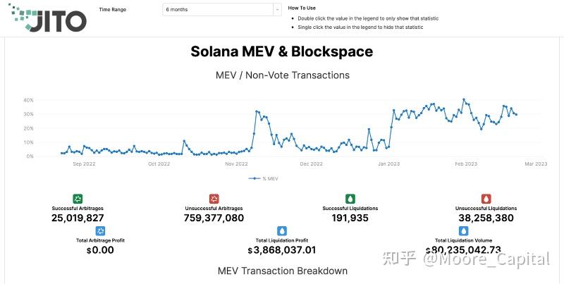 区块空间市场结构概述：探索以太坊、Solana及Cosmos生态的MEV情况 - 知乎