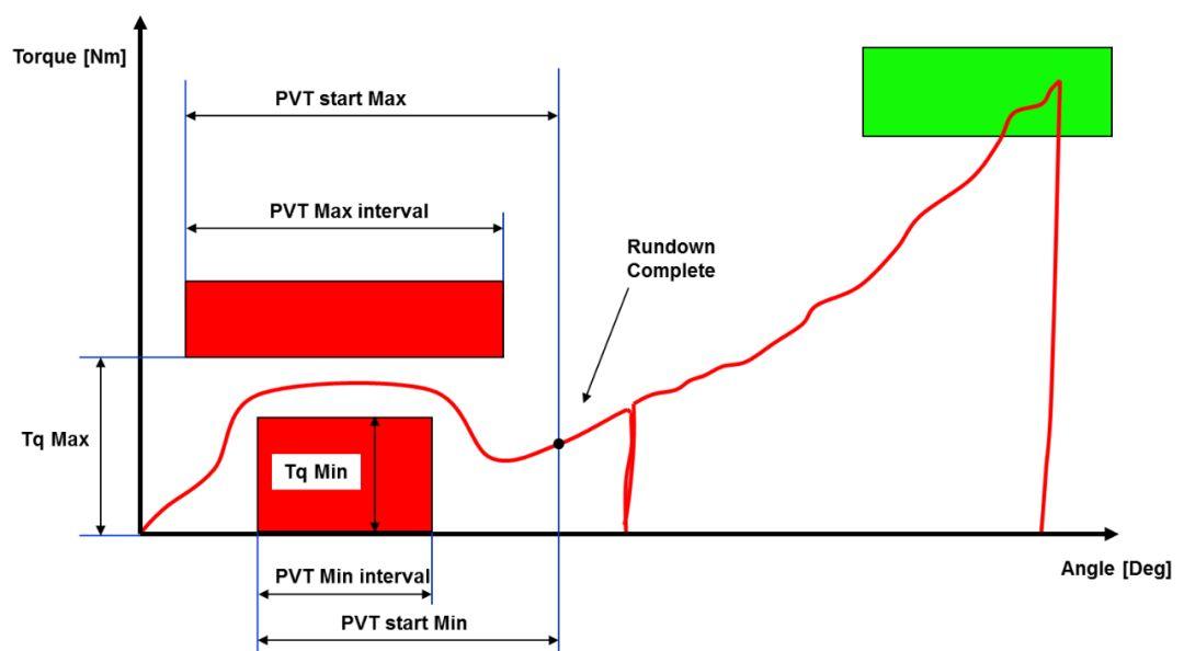 拧紧微课堂 | 高级拧紧控制策略的控制原理及应用（三） - 知乎