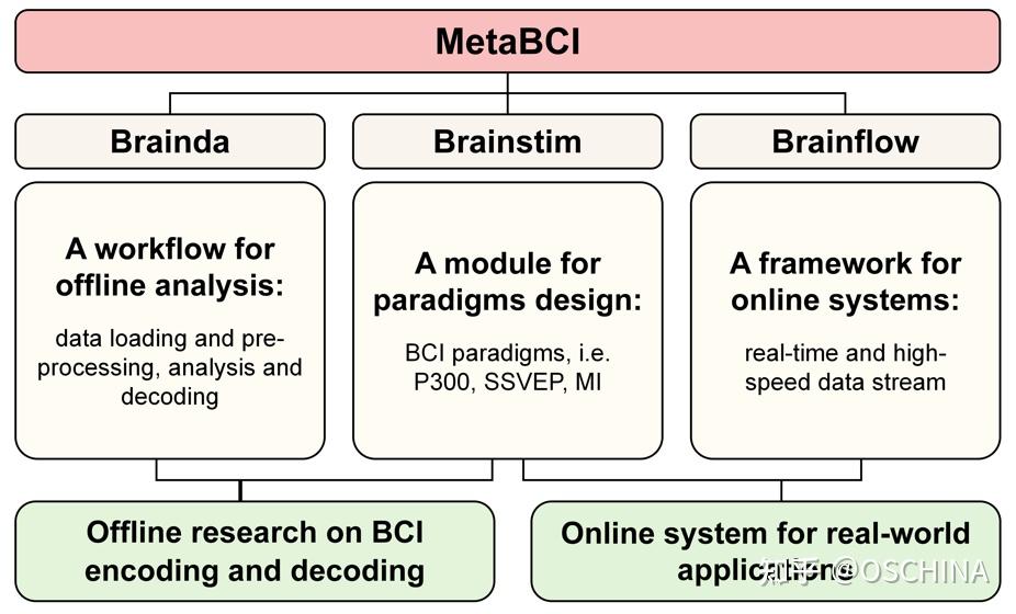 天津大学发布中国首个脑机接口开源软件平台 MetaBCI 研究成果 - 知乎