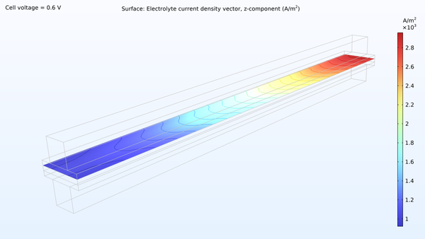 使用 COMSOL 进行燃料电池建模的 4 个仿真案例 - 知乎