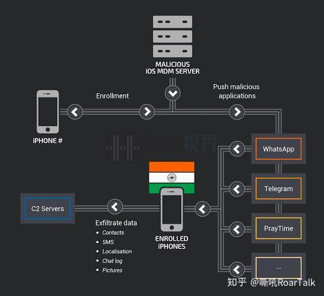 针对移动设备管理（MDM）系统的攻击趋势 - 知乎