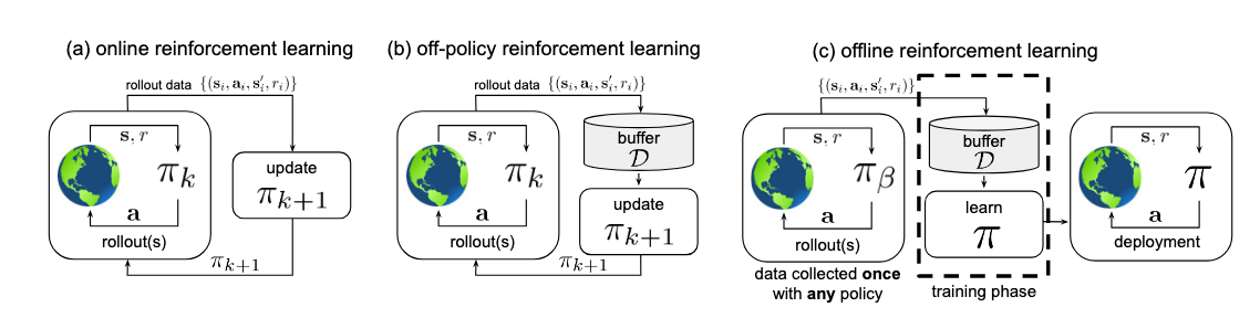 【强化学习教程 24】离线强化学习（Offline RL） - 知乎