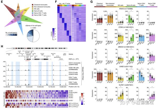 系统解读近些年火爆了的QTL分析 - 知乎
