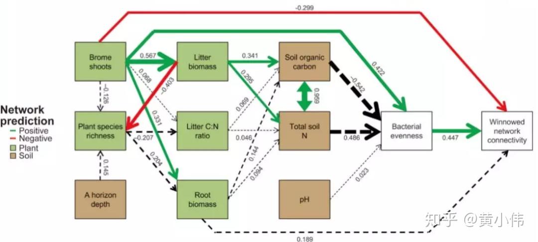3个示例学会R包networkD3和plotly的桑基图绘制 - 知乎