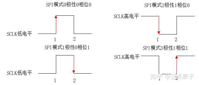 嵌入式面试必备知识点-SPI - 知乎