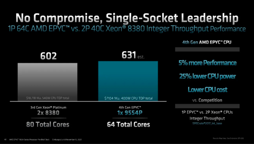 详解 AMD Genoa - 知乎