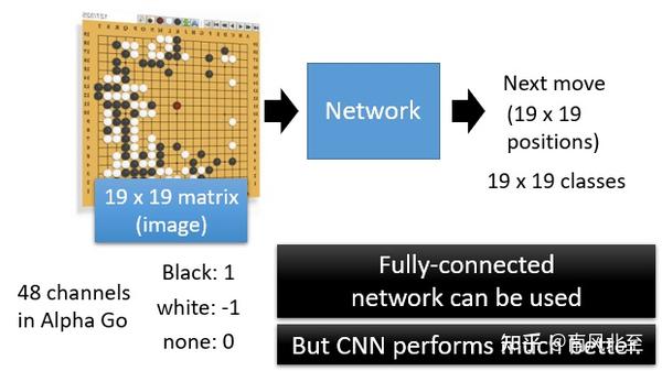 神经网络架构设计：CNN - 知乎