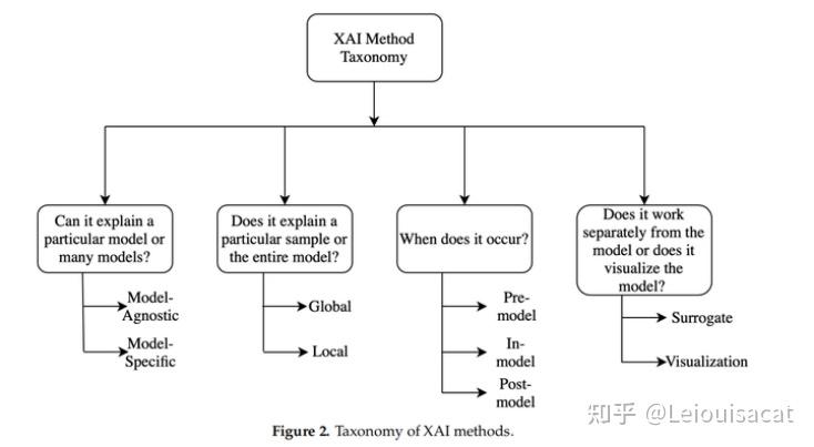论文笔记：Explainable Deep Learning Models in Medical Image Analysis - 知乎