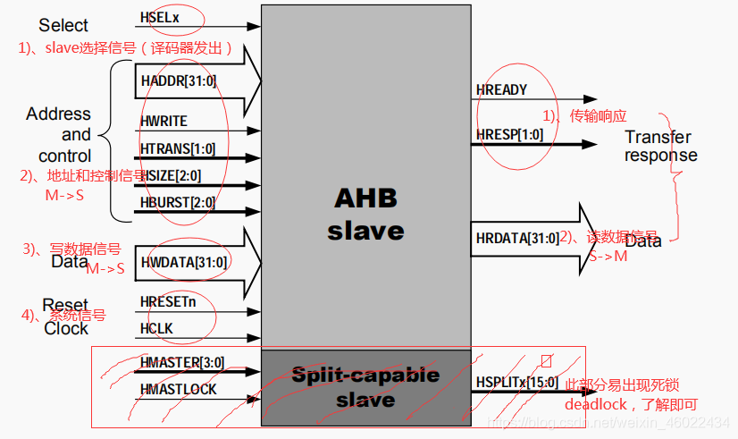 AHB 总线的基础知识 - 知乎