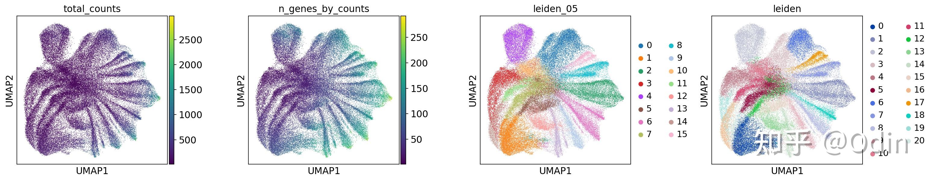 教程：用scanpy和squidpy分析单细胞空间转录组数据 - 知乎