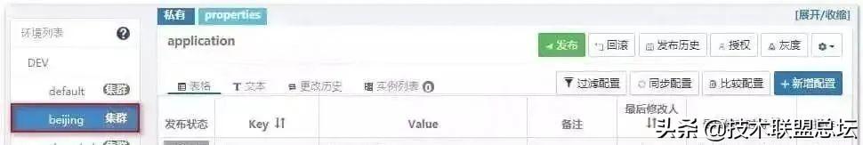 Spring Boot 集成 Apollo 配置中心，真香、真强大 - 知乎