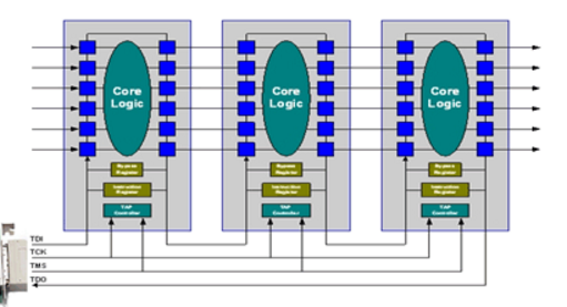 Boundary scan（边界扫描）的前世今生 - 知乎