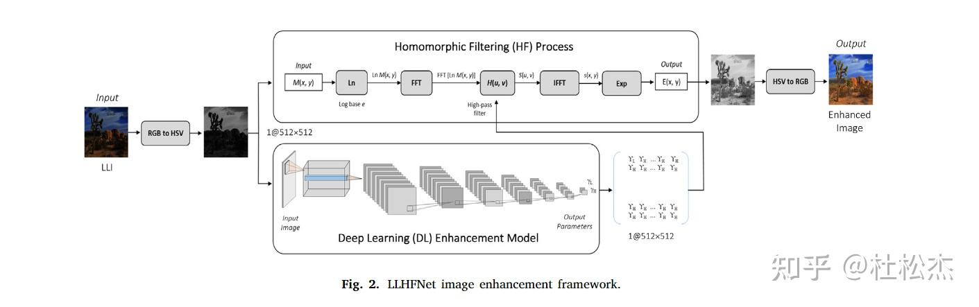 文献阅读：Low-Light Homomorphic Filtering Network for integrating image ...