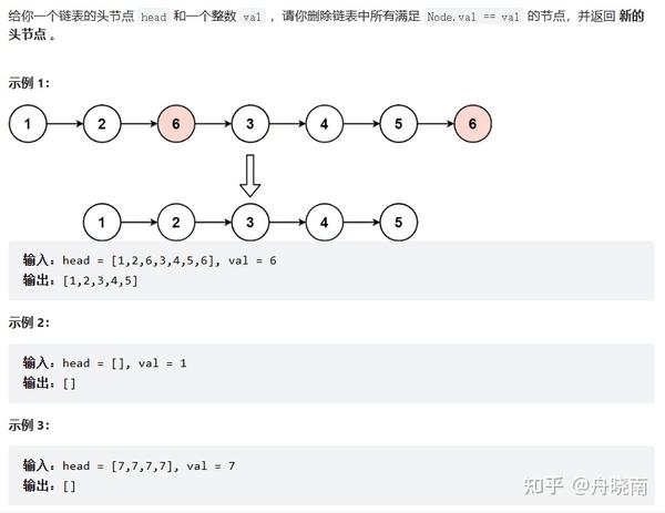 算法第105题:移除链表元素,递归双指针,leetcode编号203,链表题,难度简单 知乎
