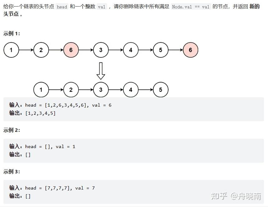 算法第105题:移除链表元素,递归双指针,leetcode编号203,链表题,难度简单 知乎