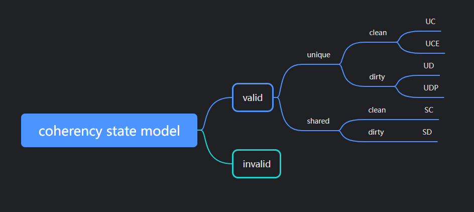 CPU学习笔记：CHI协议-1.Introduction - 知乎
