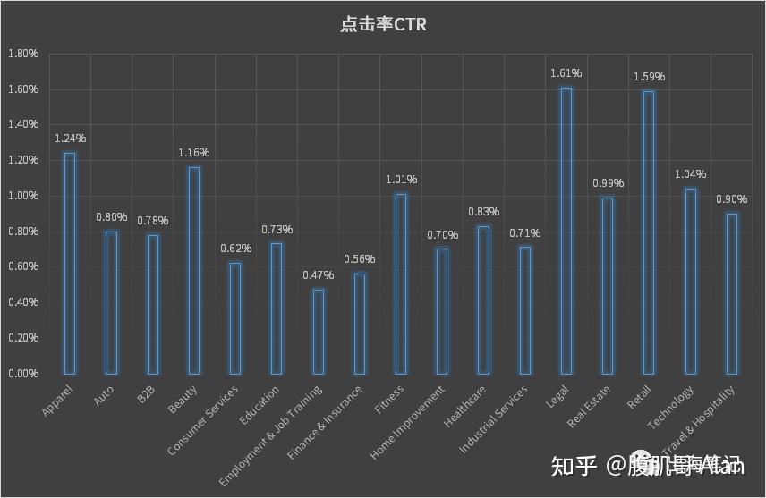 2020全行业Facebook大盘CPA/CTR/CVR/CPC数据 - 知乎