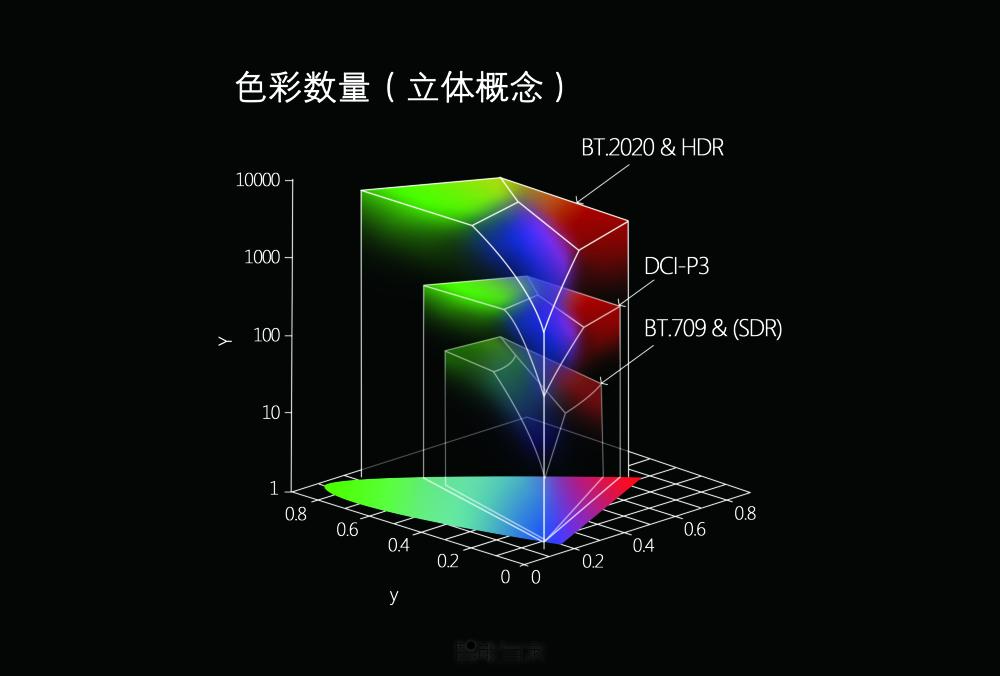 观点｜“到底谁好谁坏？” 关于BT2020和DCI-P3这两个色彩空间的关系 - 知乎