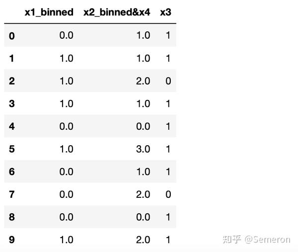 集成学习六——LightGBM - 知乎