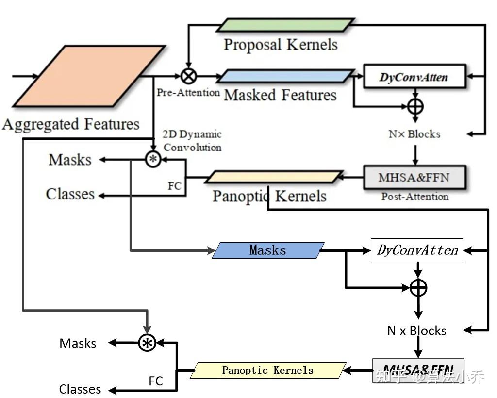 YOSO:实时全景分割网络 - 知乎