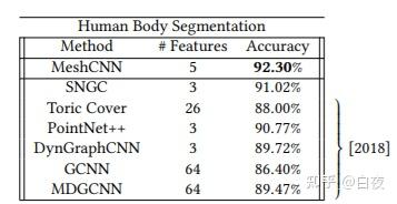 【论文精读】MeshCNN: A Network with an Edge - 知乎