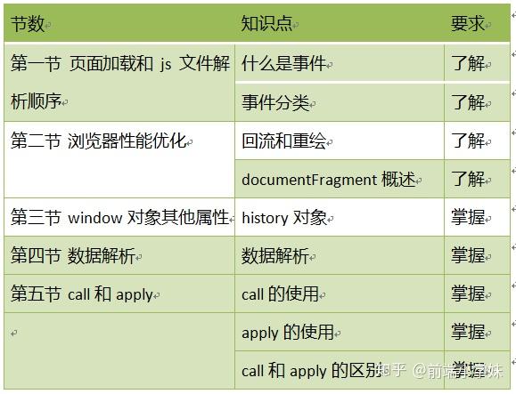Javascript：window对象（下） 知乎