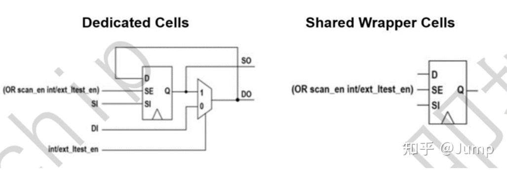 DFT Scan —— wrapper core - 知乎