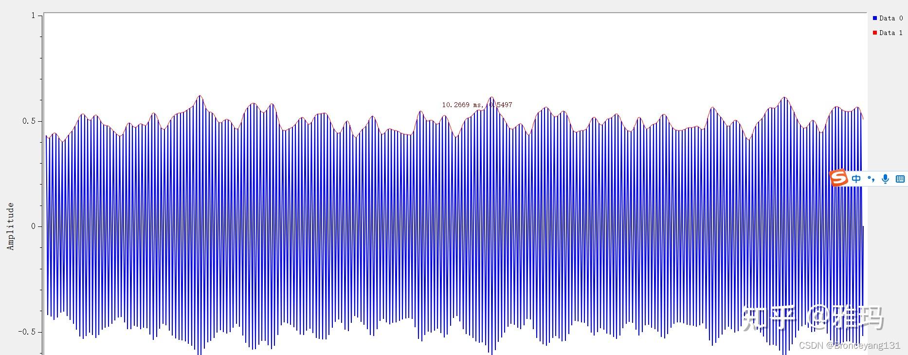 基于GNU Radio 无线电平台实现各种常规通信信号的模拟，可以结合ad9361、USRP、HackRFone等SDR平台实现发射和接收实验 ...