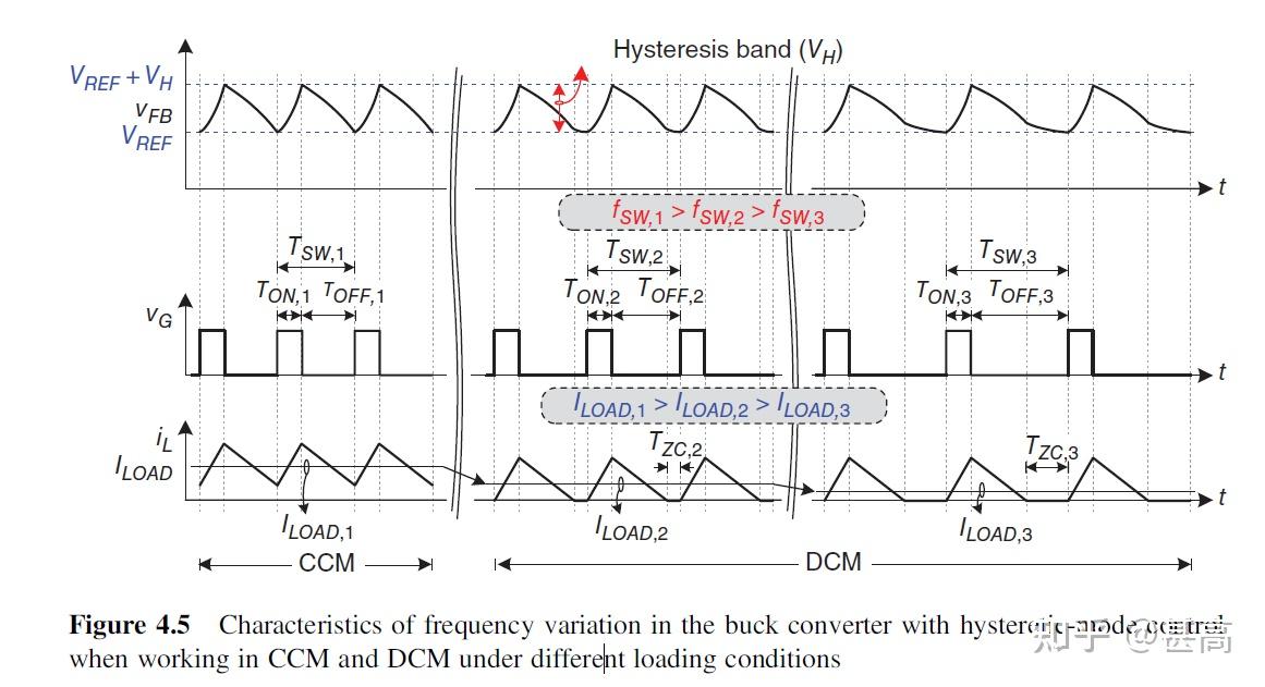 Chapter 4 Ripple-Based Control Technique Part I - 知乎