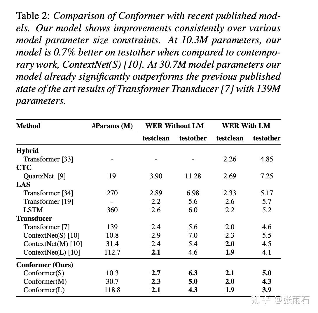 Conformer: 卷积增强的Transformer - 知乎