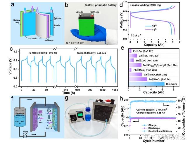学术前沿|南开Angew: 高能S-MnO2水系电池 - 知乎