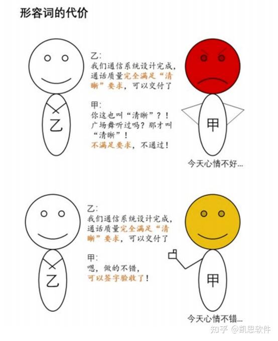 读懂系统工程 MBSE - 知乎