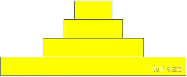 TextCNN（三）DPCNN 模型&代码&实验 - 知乎