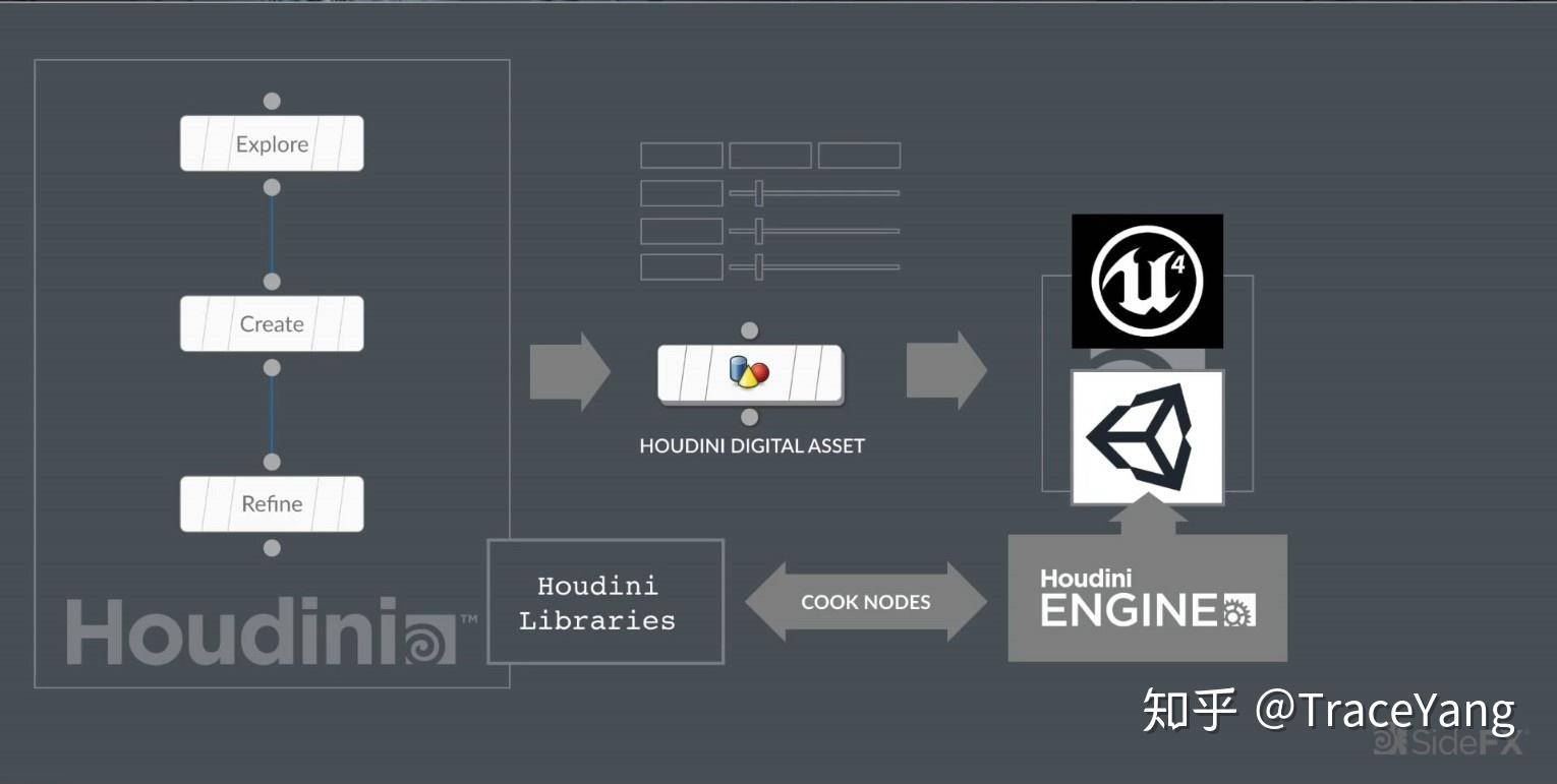 Houdini技术体系 基础管线（一） ： Houdini与Houdini Engine的安装 - 知乎
