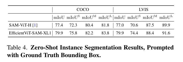 快48.9倍的新SAM！清华&MIT&英伟达开源EfficientViT-SAM：精度不变，原地起飞 - 知乎