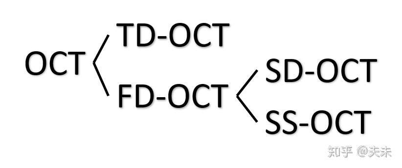 光学相干层析成像OCT的介绍与模拟（附Python和Matlab代码） - 知乎