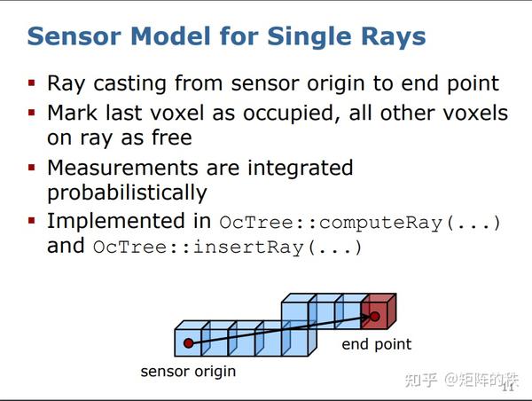 使用ORB-SLAM构建octomap要注意的一些问题 - 知乎