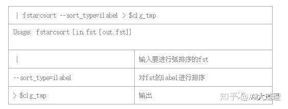 AIBigKaldi（七）| Kaldi的解码图构造（上）（源码解析） - 知乎
