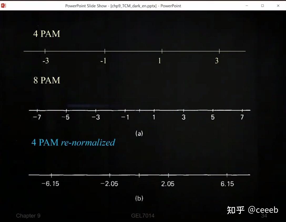 网格编码（TCM）——TCM Normalization, coding gain - 知乎
