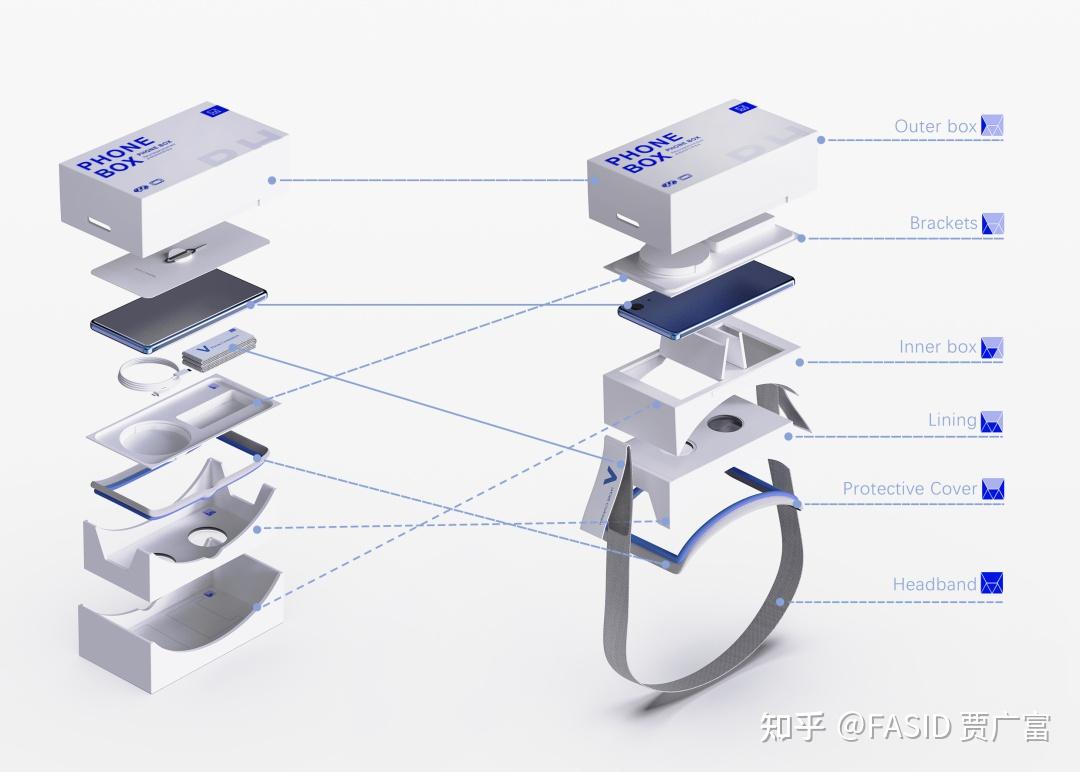 FASID原创作品|VR-box手机包装设计 - 知乎