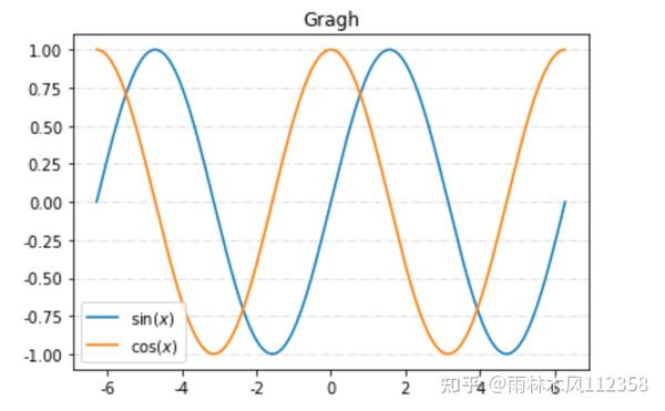 Python可视化之matplotlib入门 04 知乎