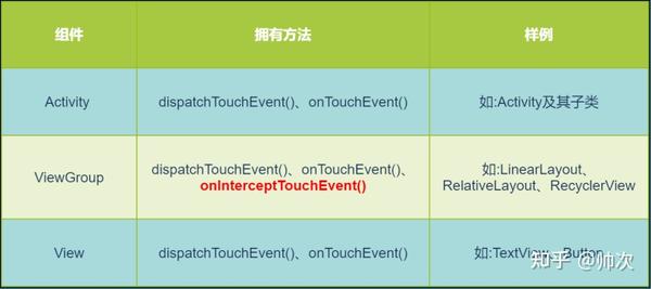 Android 一文轻松搞定Touch事件分发 - 知乎