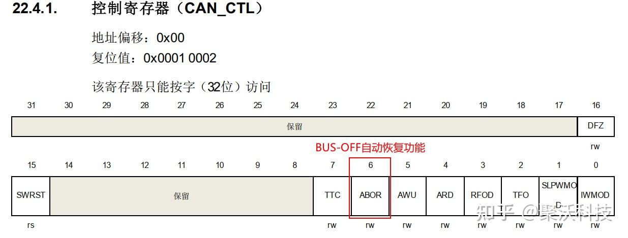 什么是CAN的BUS-OFF，如何恢复BUS-OFF？ - 知乎